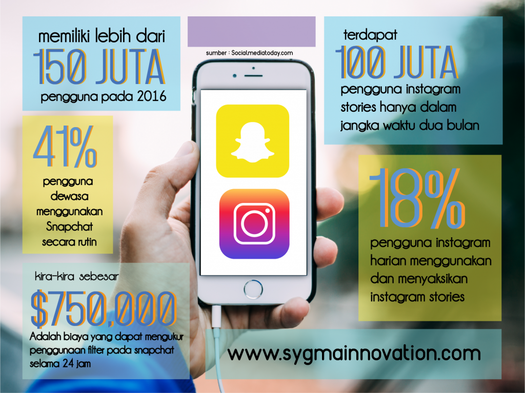 Infografis AI Lenses untuk Facebook dan Instagram - Sygma Innovation