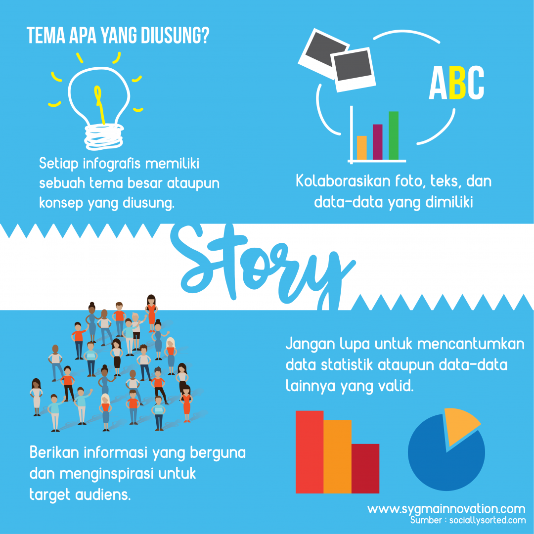 Ingin Membuat Infografis yang Menarik? Simak 7 Tips Berikut Ini ...